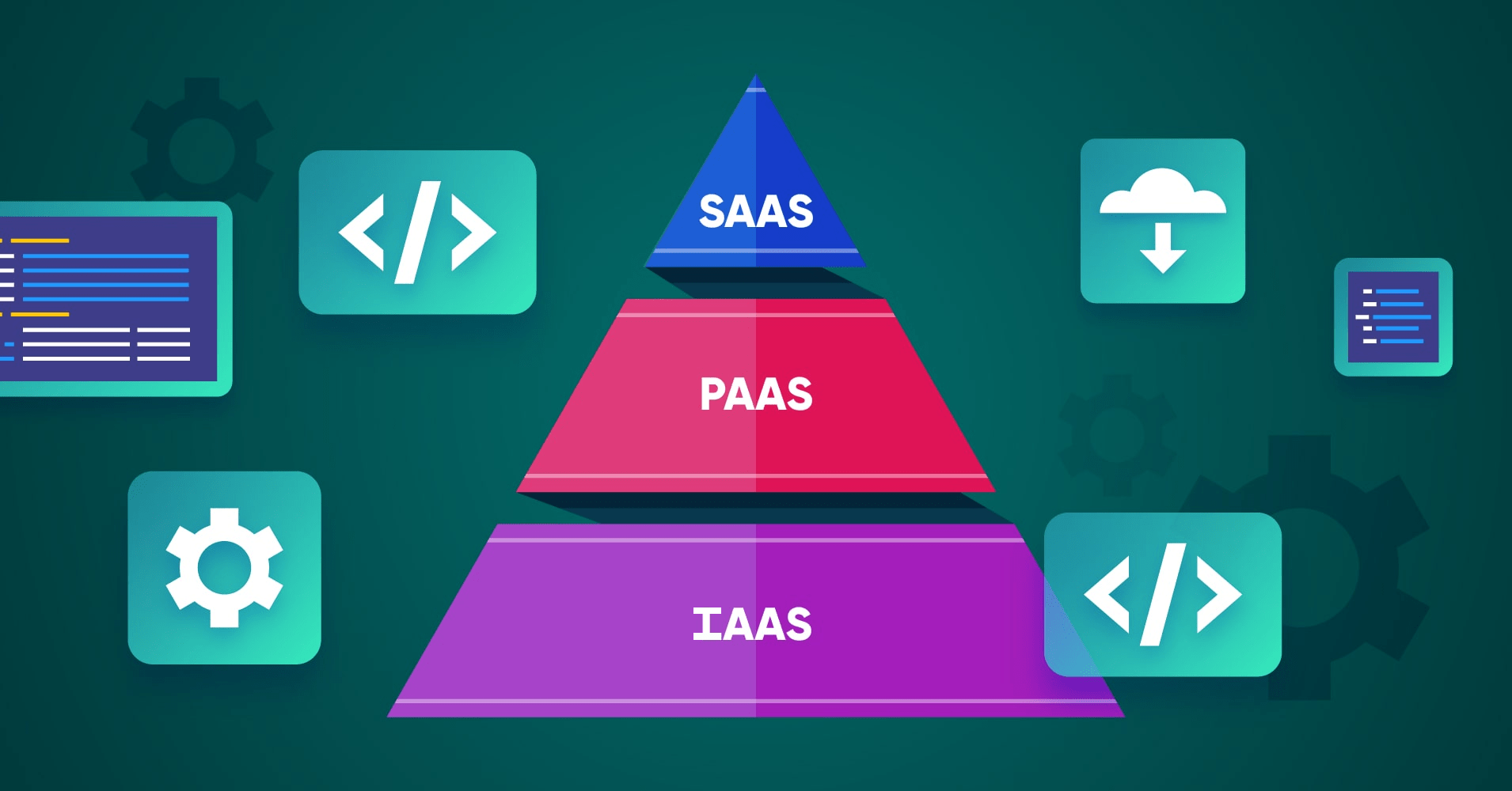Sự khác biệt giữa IaaS, PaaS và SaaS: Hiểu đúng để ứng dụng hiệu quả