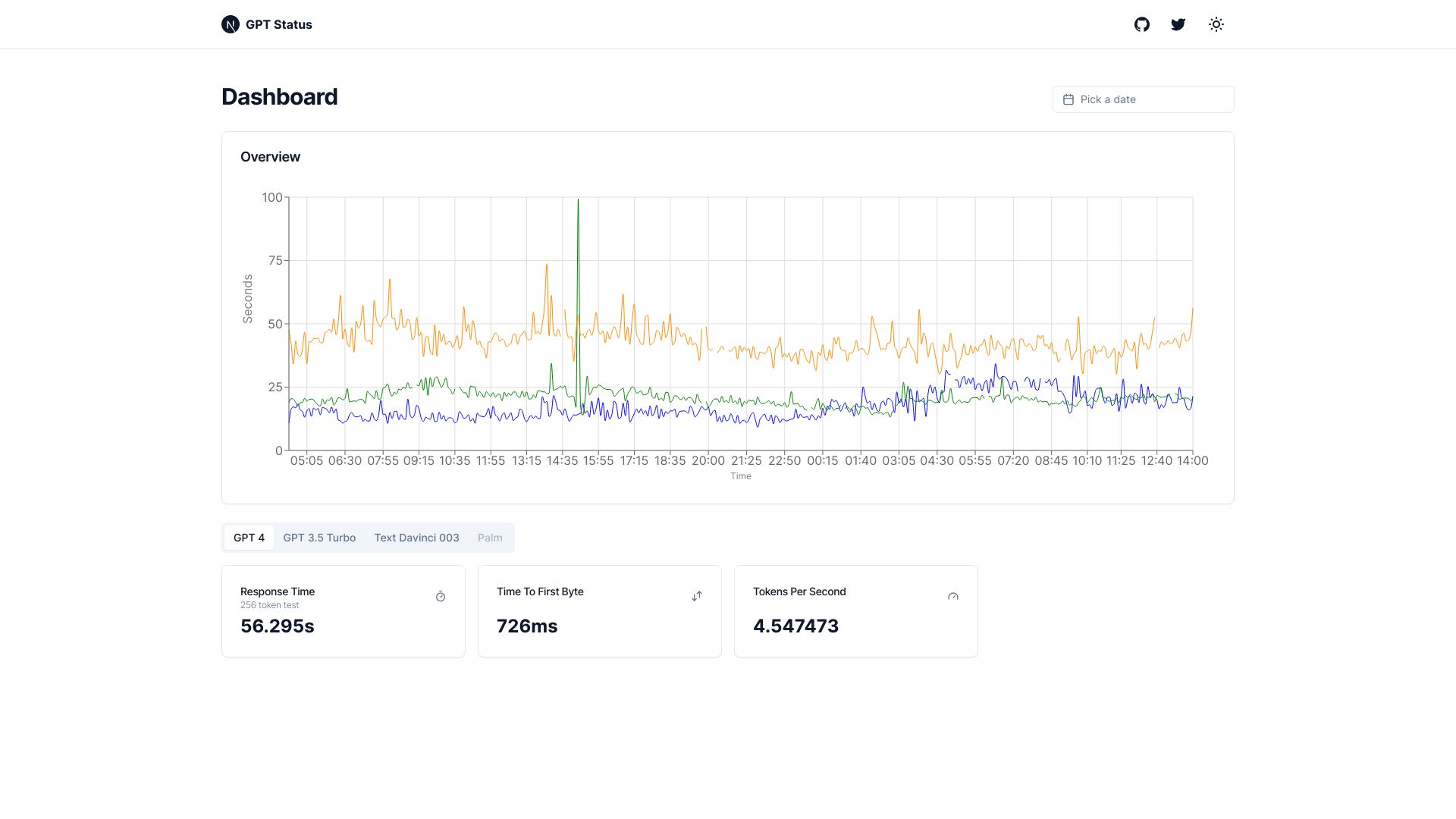 AI Model Performance Monitoring Tool | Find Your AI Tools